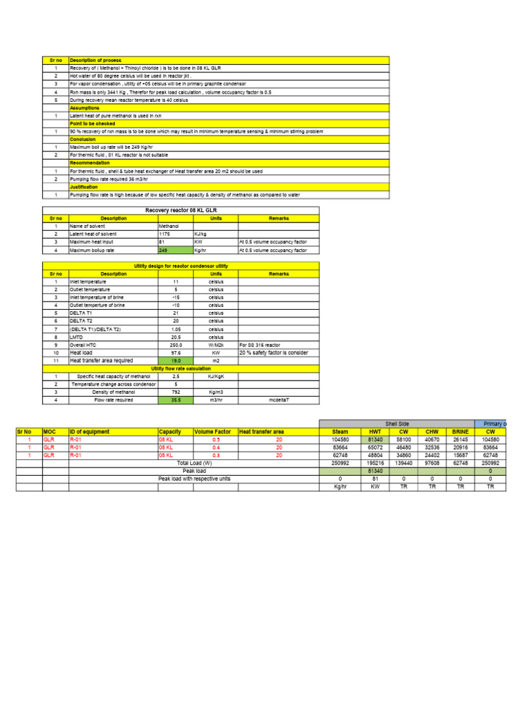 Methanol Recovery Calculation 31-12-2023 | PDF | Heat Exchanger ...