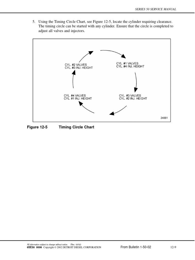 Figure 12-5 Timing Circle Chart: Series 50 Service Manual | PDF | Fuel ...