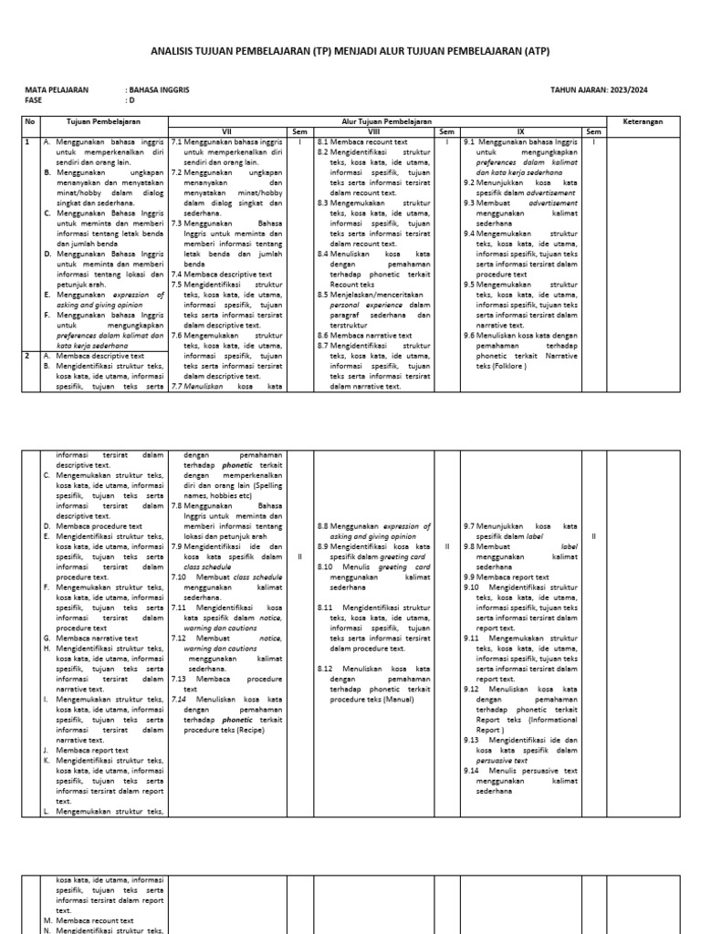 Analisis TP ATP ENITA | PDF | Seni & Disiplin Bahasa