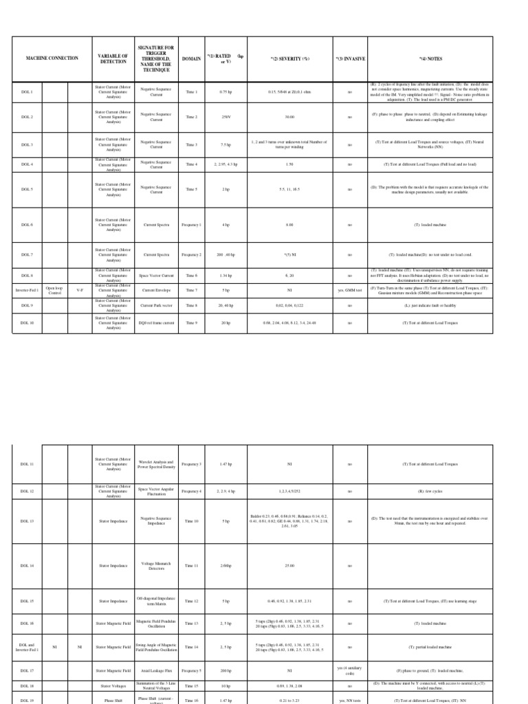 Table Cond Monitoring Paper v9 | PDF