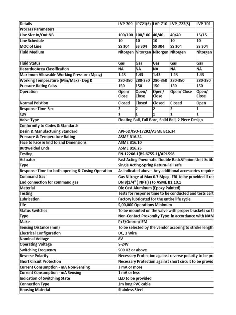 EP Valve Spec-1 | PDF