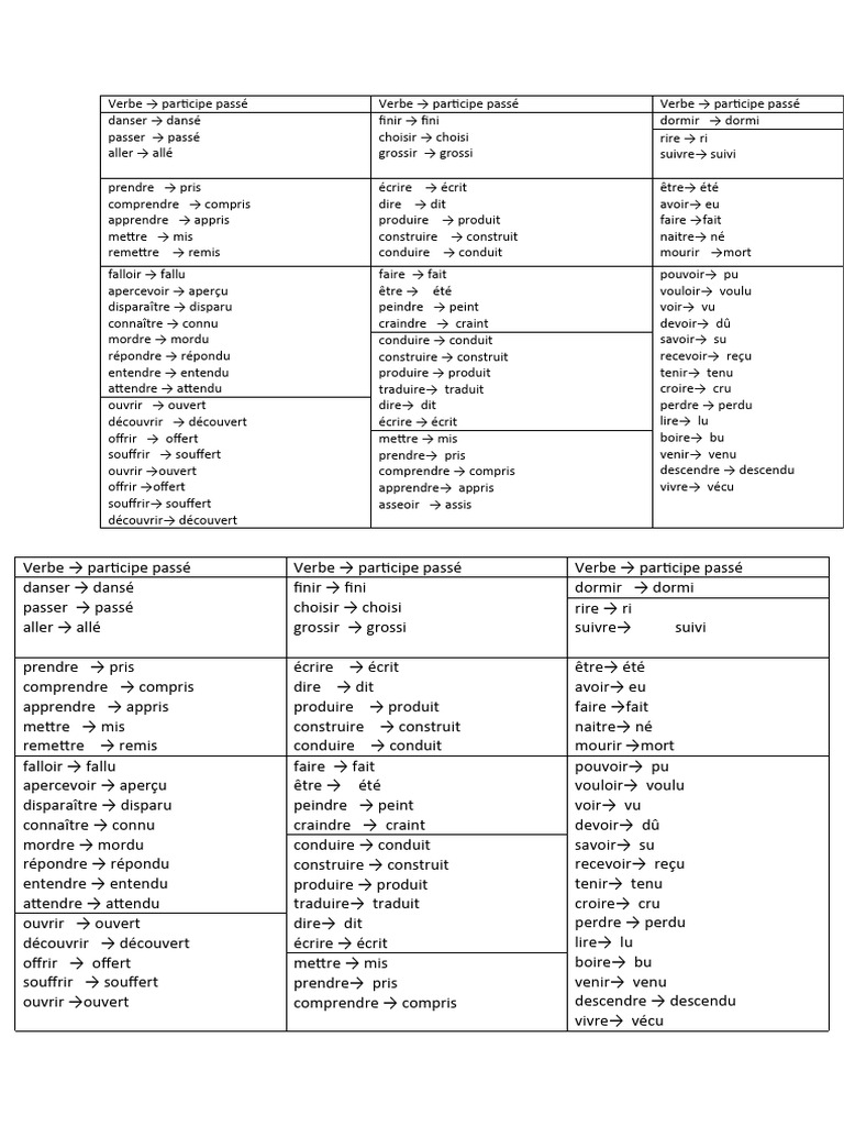 Liste des participes passés français | PDF | Arts du langage et ...