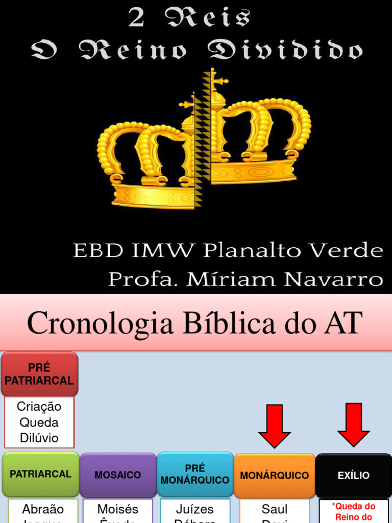 Reino Dividido Israel | PDF