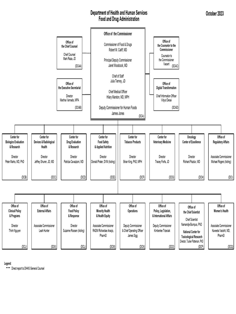 FDA Organization Leadership Chart 2023 10 12 | PDF