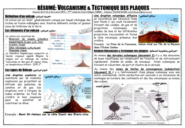 Définition et types de volcans | PDF
