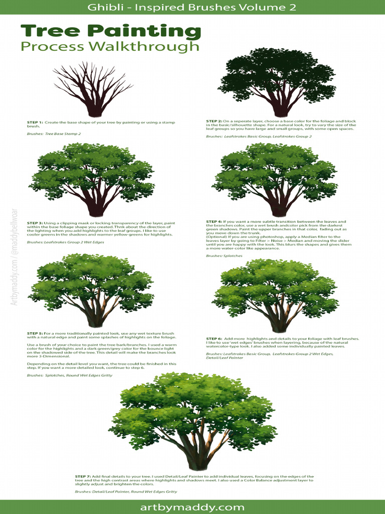 Painting Tutorial Pages-Updated | PDF