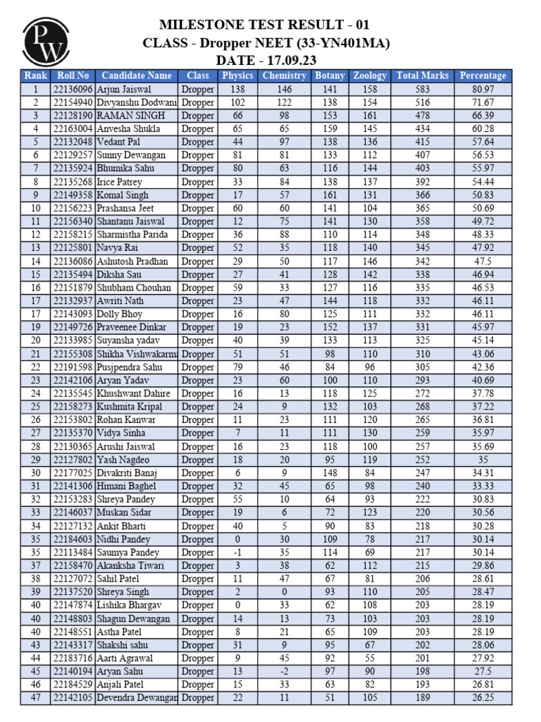 Milestone Test - 02 | PDF