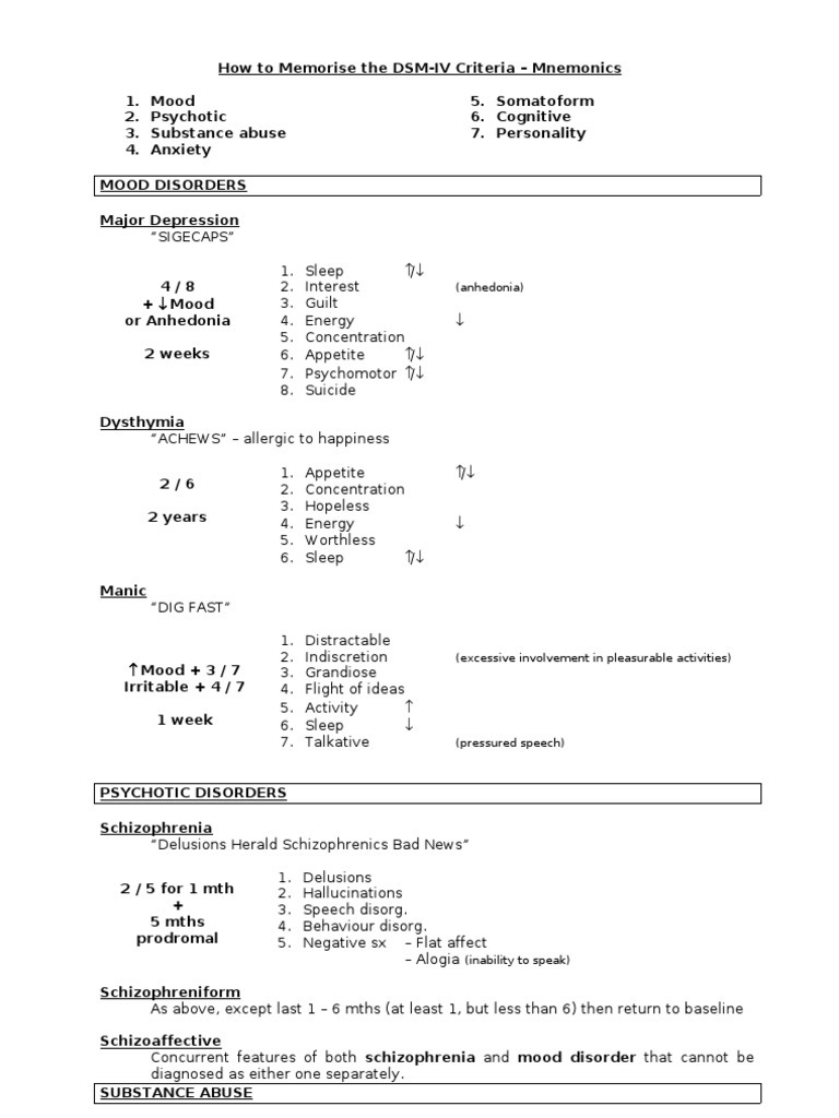 DSM-IV Criteria Mnemonics | PDF | Panic Attack | Obsessive–Compulsive ...