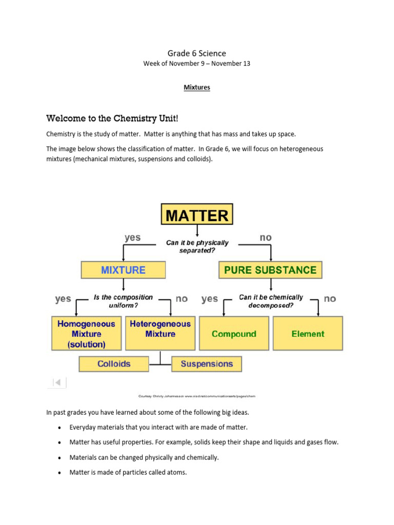 Understanding Mixtures in Grade 6 Science | PDF | Language Arts ...