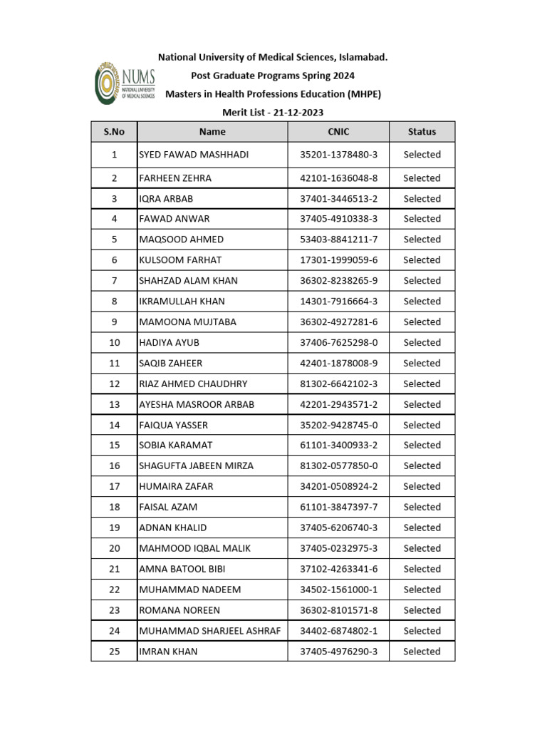 2023 Merit List HPE Spring 20241703217970 | PDF