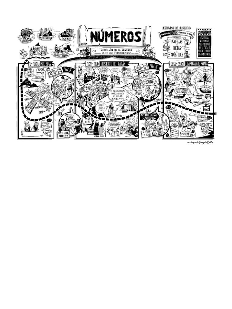 04 Numeros Poster | PDF