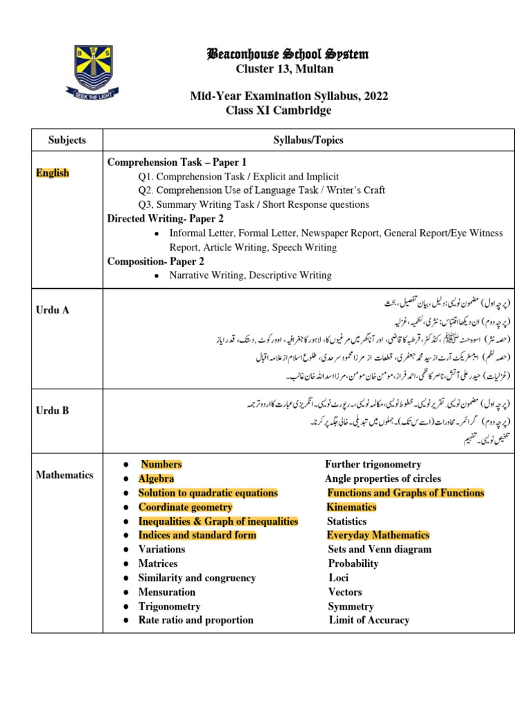 Class 11C MYE Syllabus 2022 | PDF | Force | Light