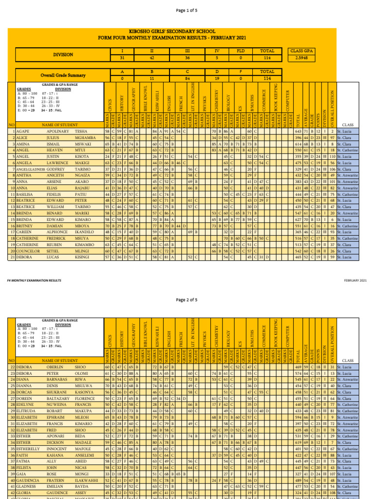 Form-IV Feb | PDF