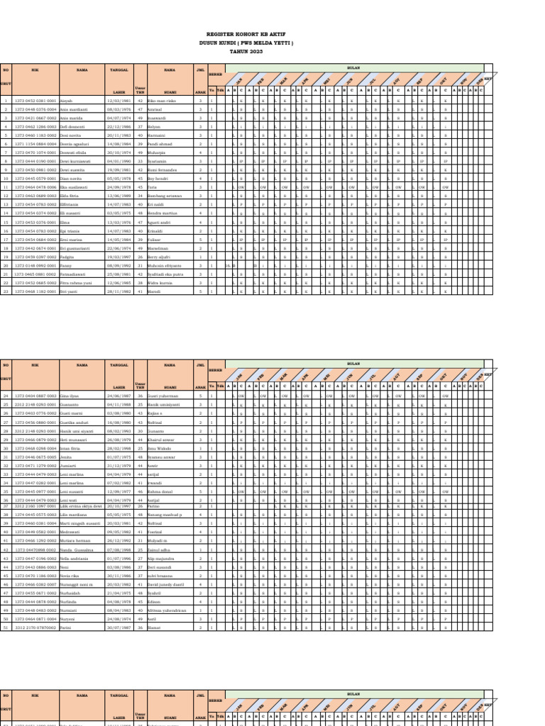 Register KB Aktif | PDF