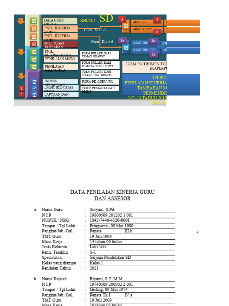 Master Aplikasi PKG Khusus SD 15 2018 | PDF