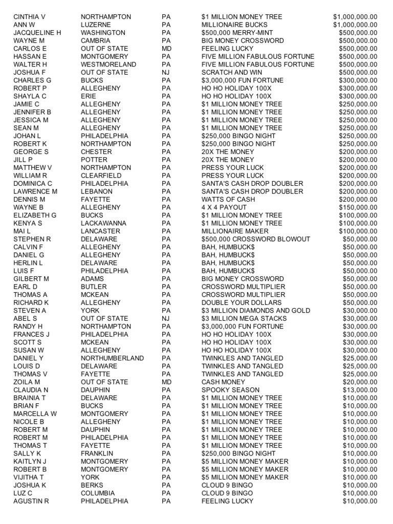 November2023 Scratch-Offs Winners | PDF