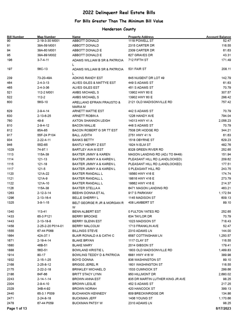 2022 Real Estate Delinquent Bills - 202308171627141332 | PDF