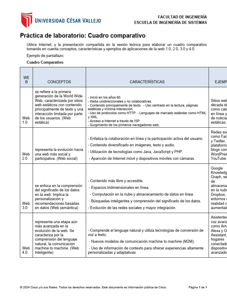 1.1 Practica - Cuadro Comparativo Web 1.0, 2.0, 3.0 y 4.0 | PDF | Red ...