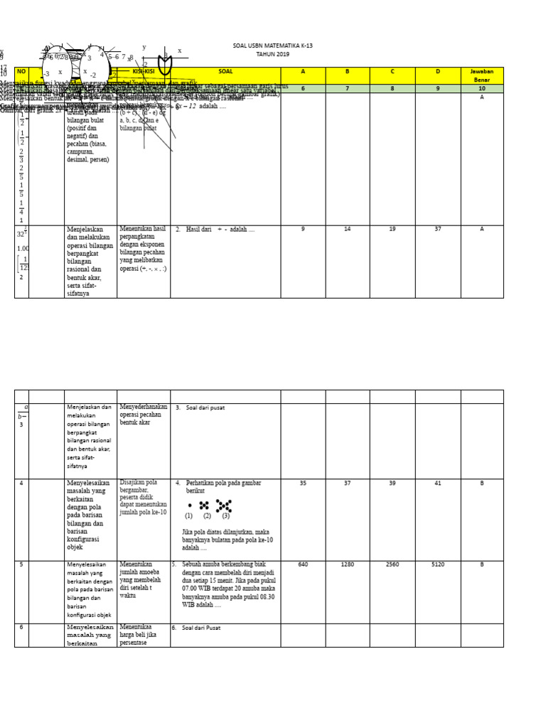 Format - Bank - Soal Matematika K-13 Revisi | PDF
