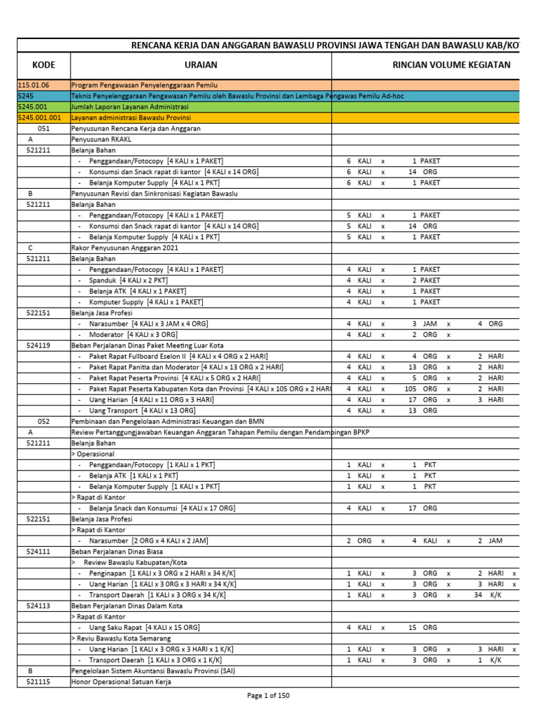 Rab Jateng 2022 Kab Kota Rev-1 | PDF
