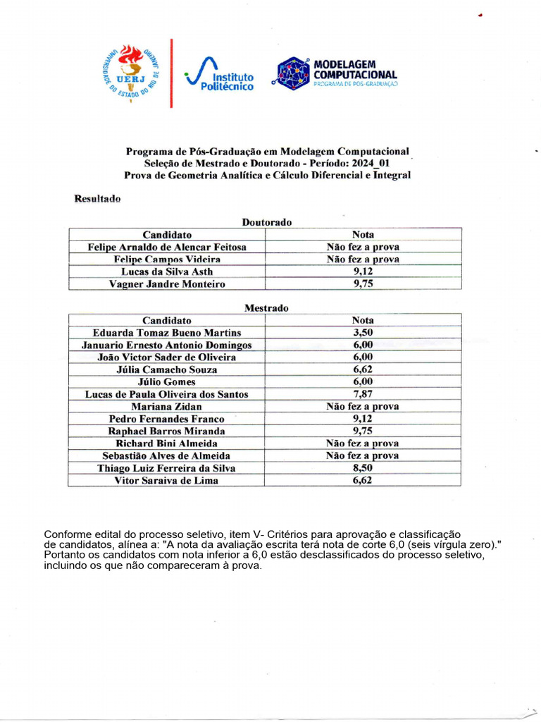 Nota Proc Seletivo 2024 1 | PDF
