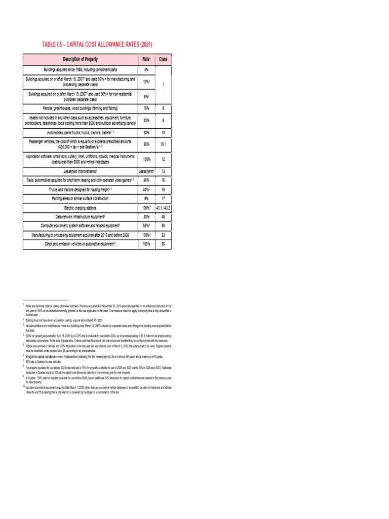 CCA Tables | PDF | Tax Deduction | Truck