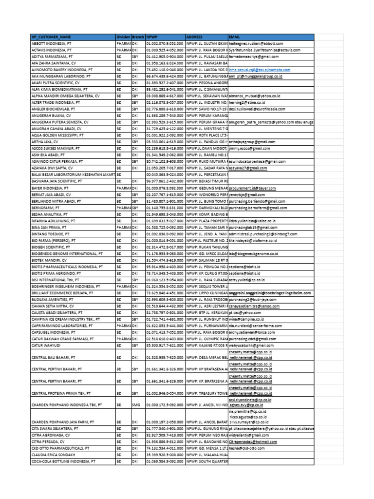 List Customer BD | PDF
