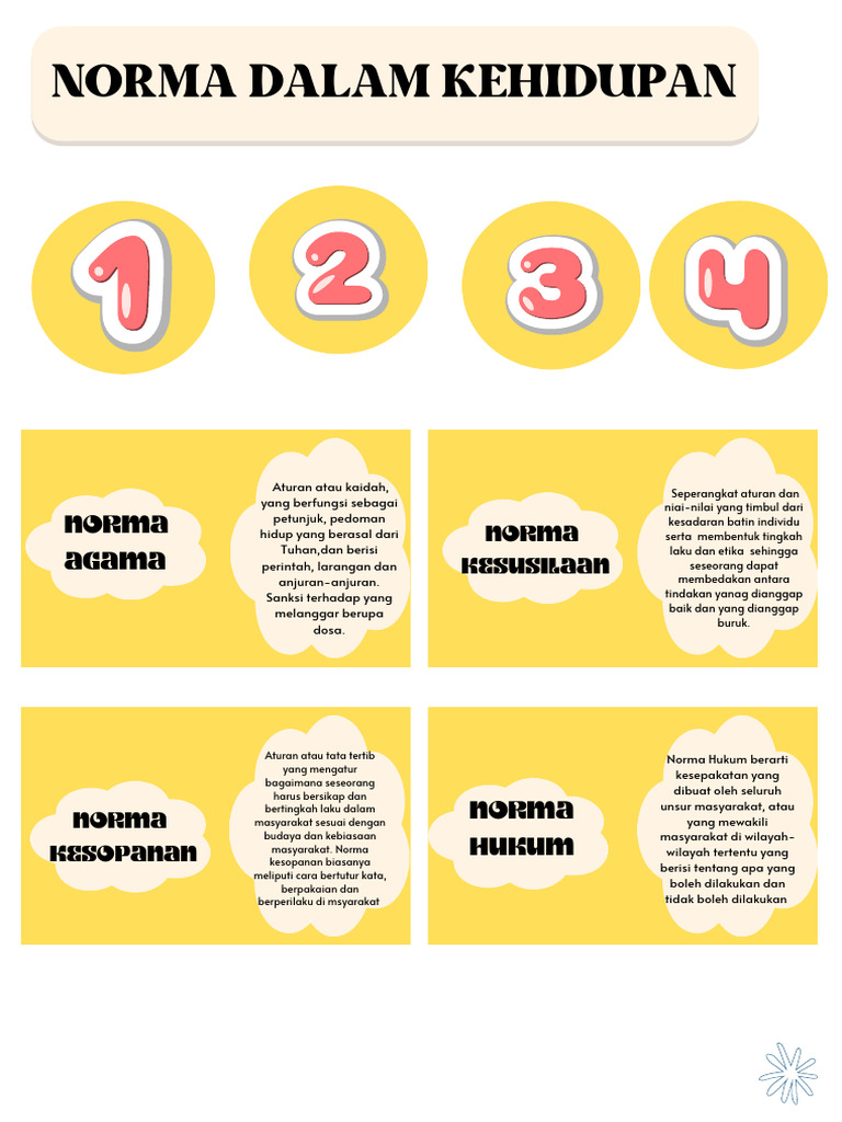 Contoh Poster Norma Hukum | PDF