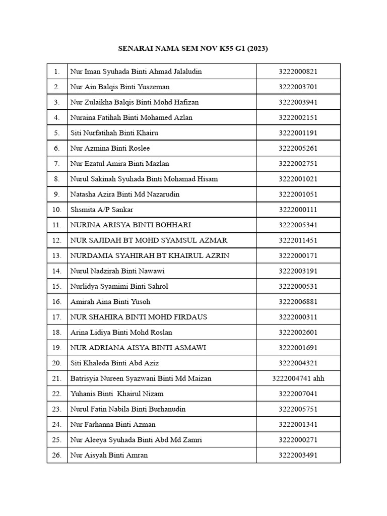 Senarai Nama Sem Nov K55 G1 (2023) | PDF