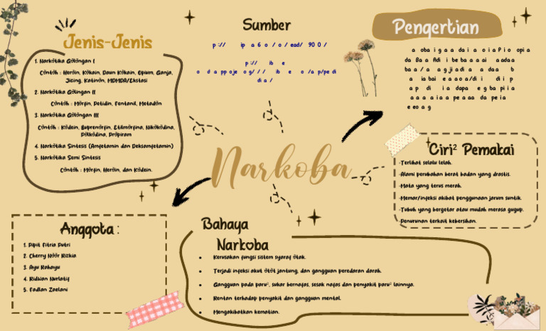Mind Map | PDF
