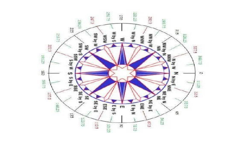 Boxing The Compass | PDF