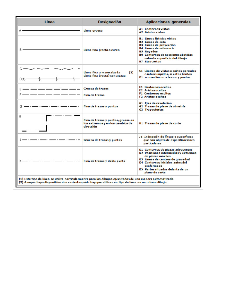 5) Tipos de Líneas | PDF