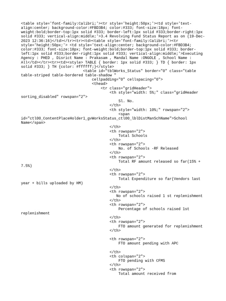 3.4 Revolving Fund Status Report | PDF | Cinema