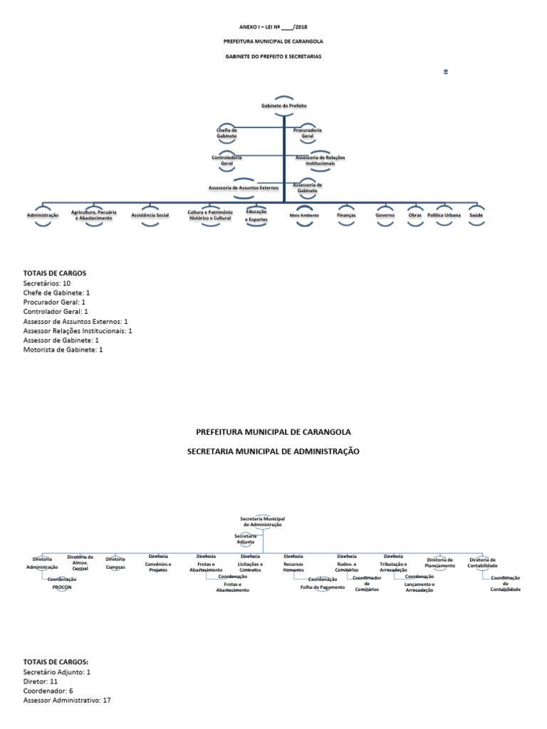 Organograma Atual 220525 153706 | PDF