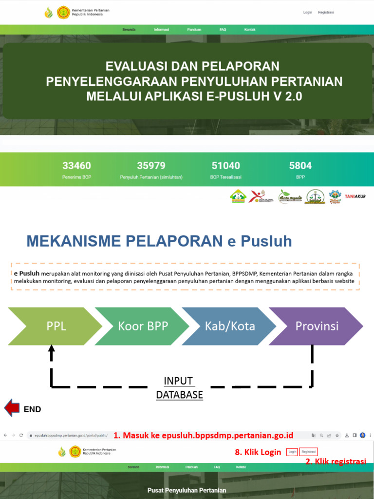 Mekanisme Pelaporan E-Pusluh | PDF