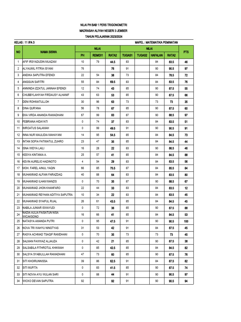 !nilai 11 Ipa 3 MTK P Ganjil | PDF