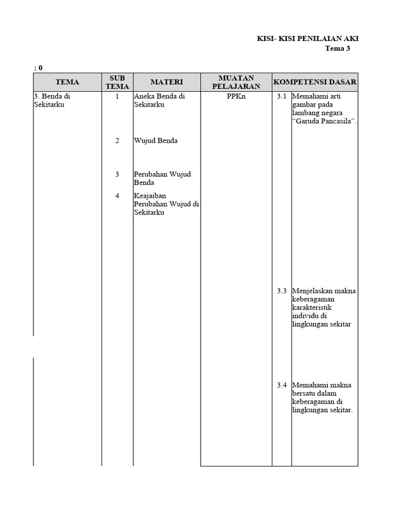 Kelas 3 Tema 3 Kisi-Kisi | PDF