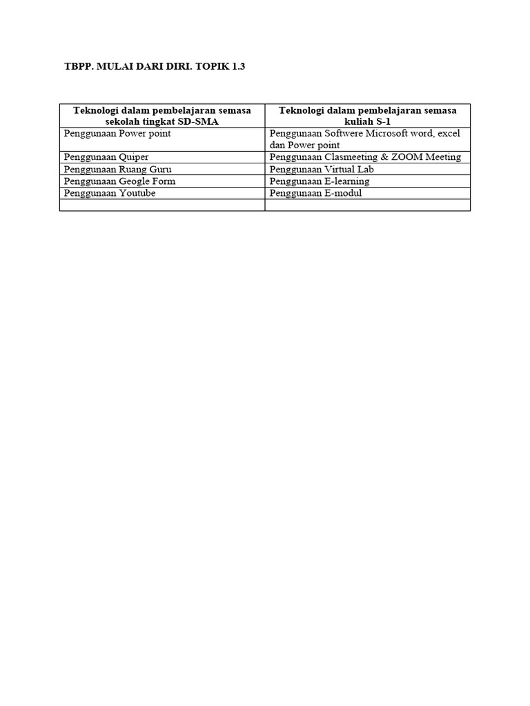 TBPP Mulai Dari Diri Topik 1.2 | PDF