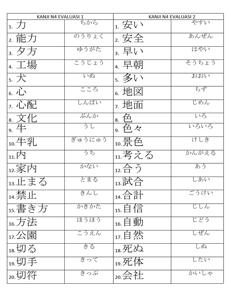 Tes Baca Kanji N4-4 | PDF