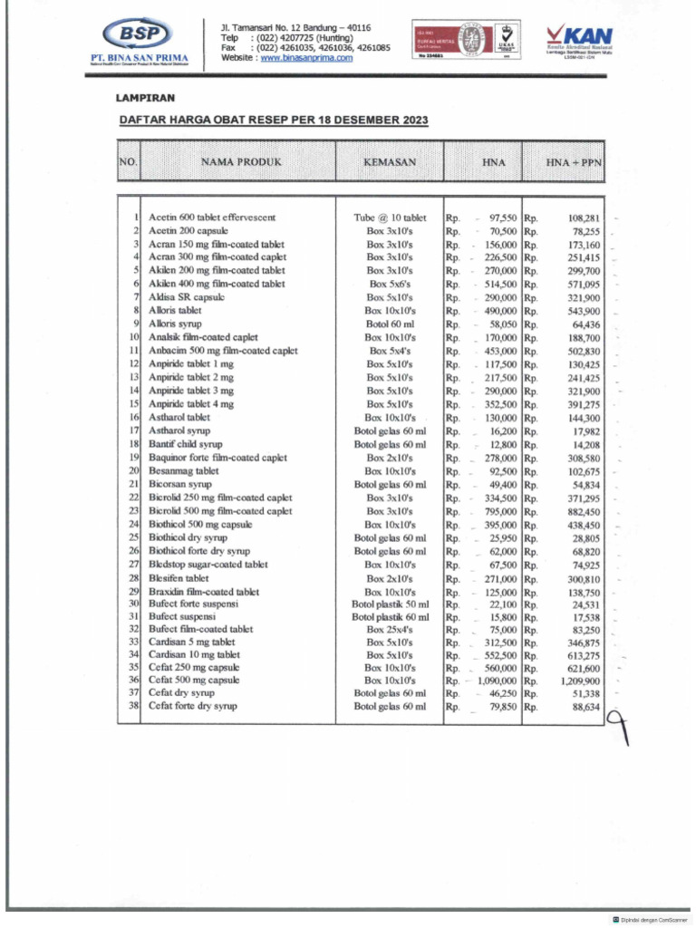 Kenaikkan Harga Sanbe Dan Capri Per 18 Desember 2023 | PDF