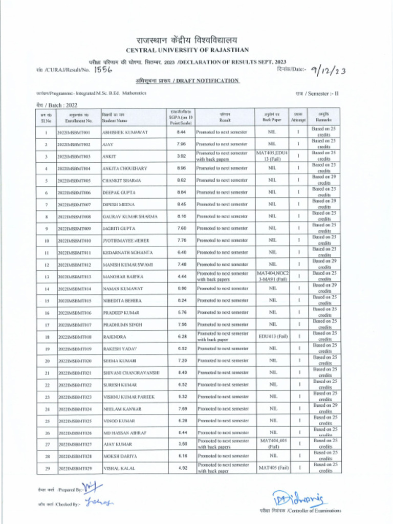 Result ESE, Sept 2023 & ESE Oct 2023 (Back Paper) II Semester (III ...