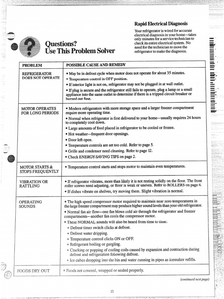 Questiom?: Roblem Solver | PDF
