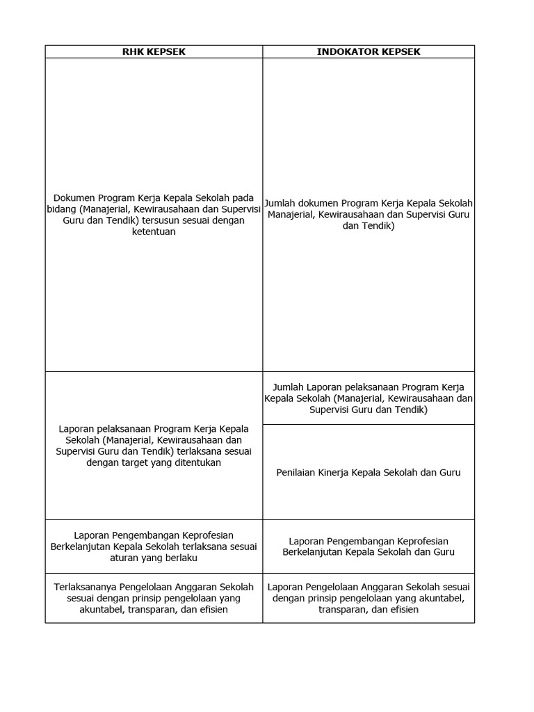 RHK KS Dan Guru Fix | PDF