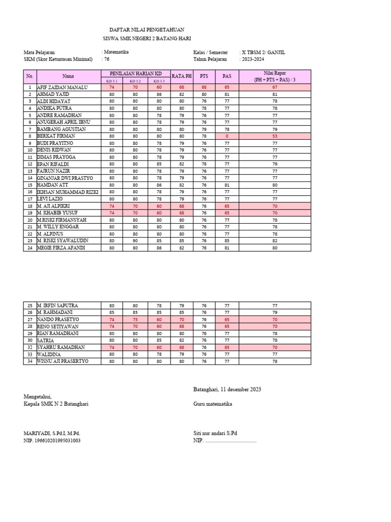 Nilai X TBSM 2 | PDF