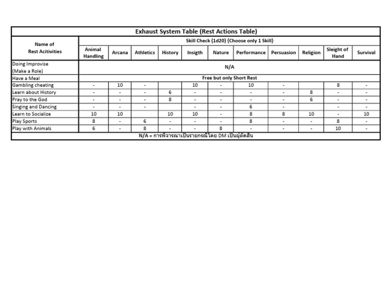 Rest Action Table | PDF