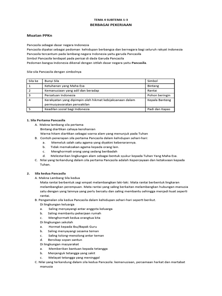Rangkuman Tema 4 Kelas 4 | PDF