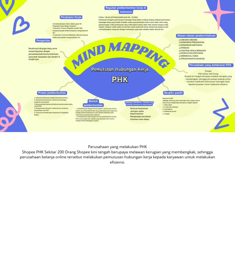 Mind Map | PDF