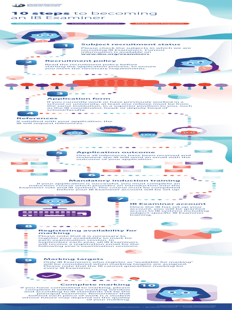 Examiner Recruitment Infographic en | PDF