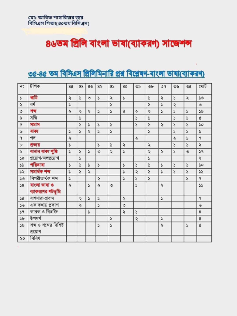 Question Analysis For BCS | PDF