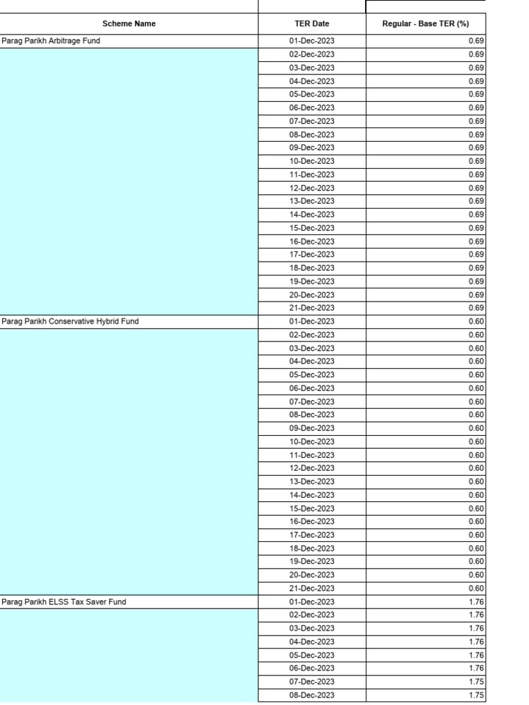 Total Expense Ratio of Mutual Fund Schemes - Upload December 2023 | PDF ... Total Expense Ratio of Mutual Fund Schemes - Upload December 2023 | PDF ...